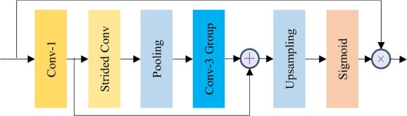 Super-Resolution Study | VerのBlog